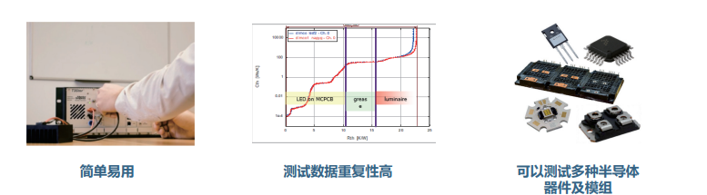 T3Ster SI 热瞬态测试仪_测试仪器_上海坤道信息技术有限公司
