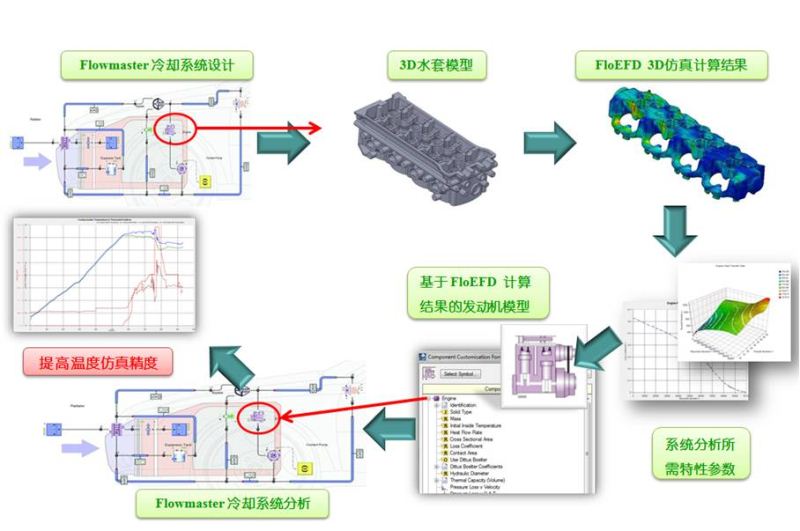 Flowmaster_CAE-软件_上海坤道信息技术有限公司