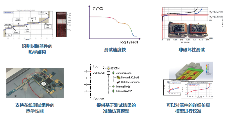 T3Ster SI 热瞬态测试仪_测试仪器_上海坤道信息技术有限公司